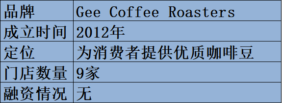 深圳40家购物中心200+咖啡店！这些黑马值得关注